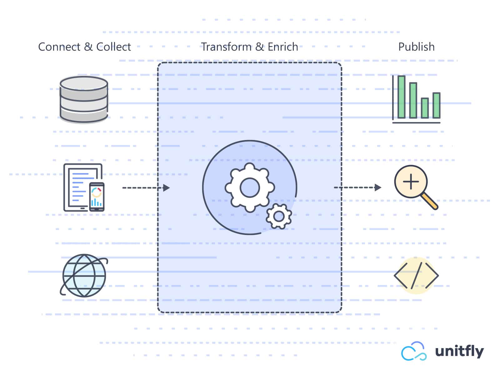 Introduction to Azure Data Factory - Unitfly