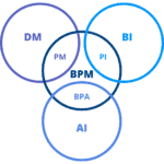 Why every company should implement Process Mining - Unitfly