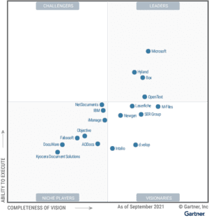 M-Files Recognized as Visionary in 2021 Gartner Magic Quadrant for ...