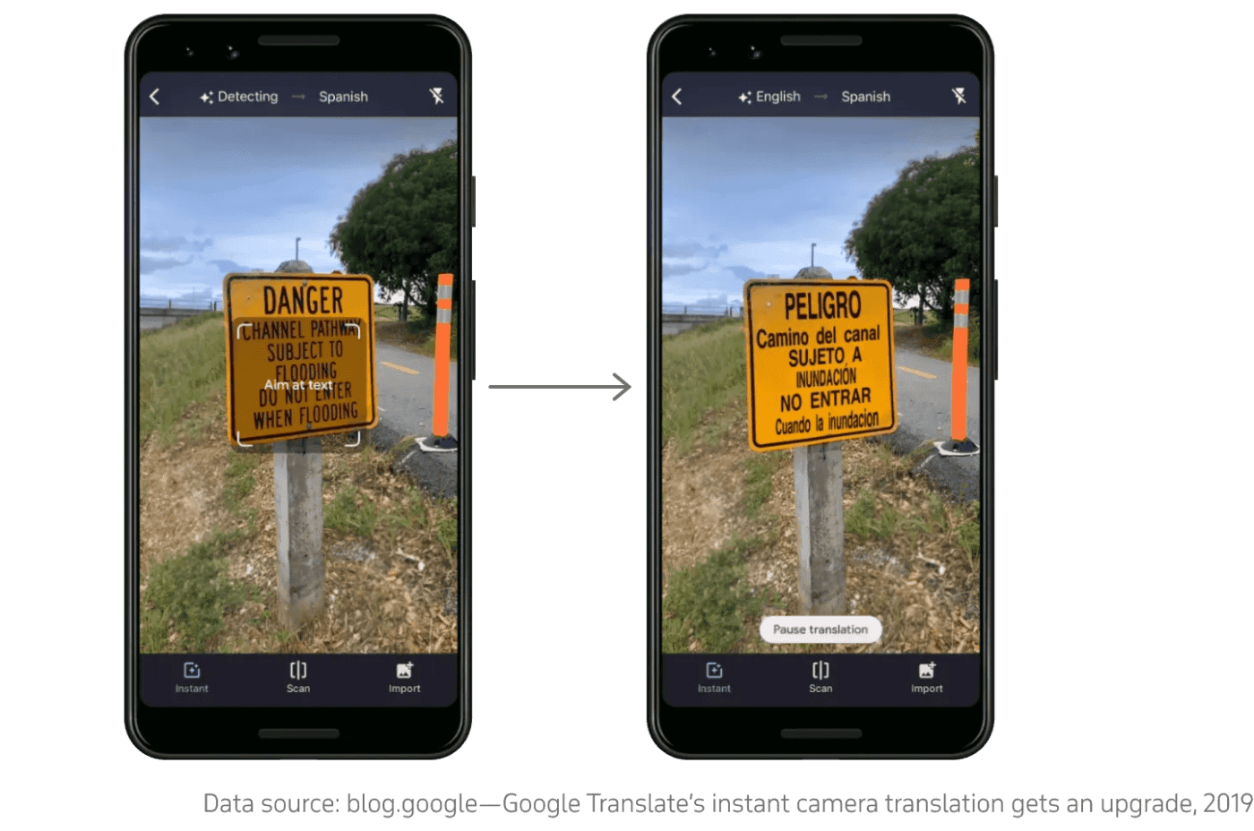 The challenges in building OCR models - Unitfly