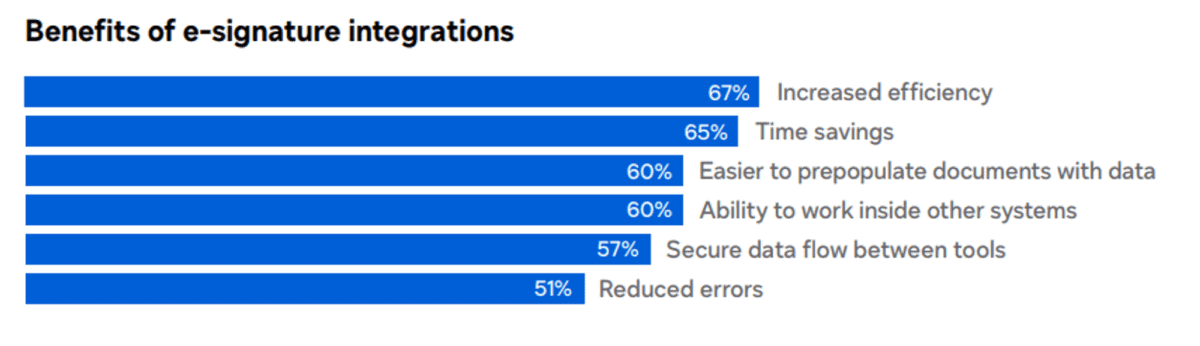 e-Signatures: What they are and how they work - Unitfly