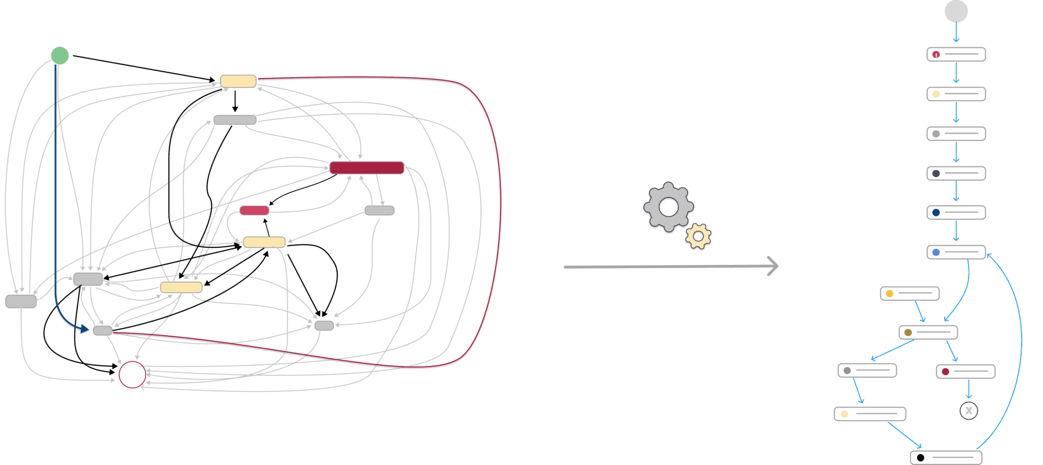 Business Process Automation - Unitfly